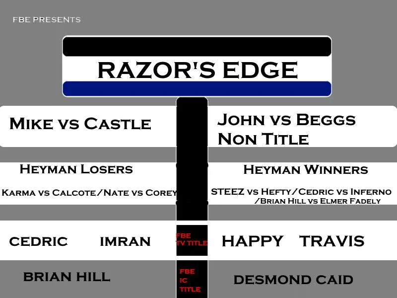 Razor's Edge II | Fantasy Booking Elite Wiki | Fandom