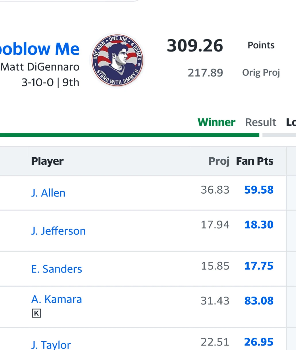 2024 Power Rankings-Week 11 | FantasyLeagueofChampions Wikia | Fandom