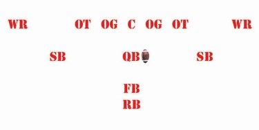 Gridiron Football | Fantasy Sports Wiki | Fandom