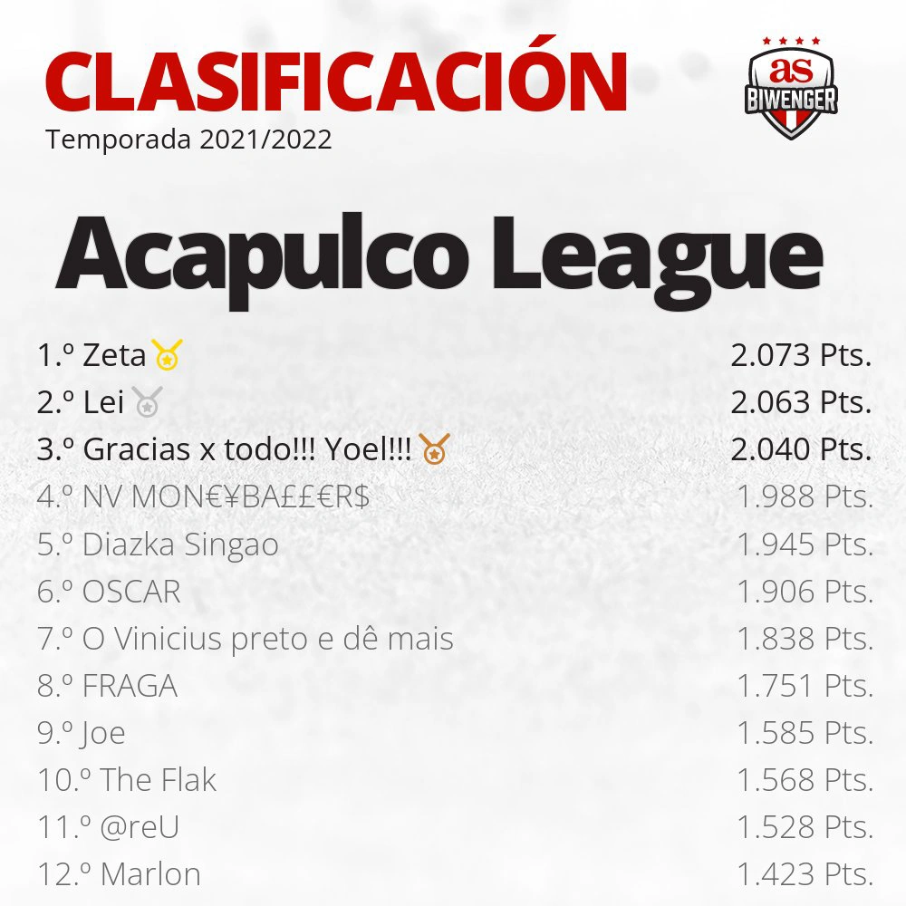2021-22 Acapulco Fantasy League | Fantasy Sports Wiki | Fandom