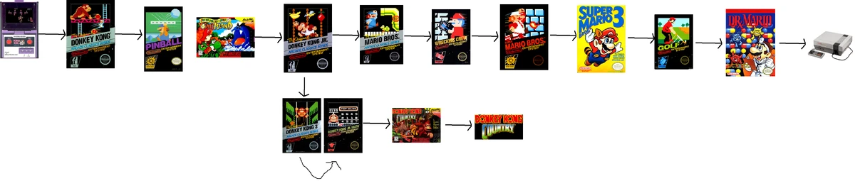 User blog:Wikiboy10/Mario Timelines | Fantendo - Game Ideas & More | Fandom