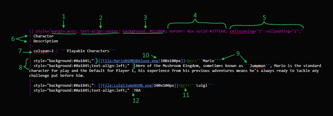 User blog:Shadow Inferno/Basic Table Design and Editing in Source ...