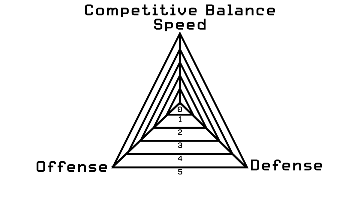 Competitive Balance | Fantendo - Game Ideas & More | Fandom