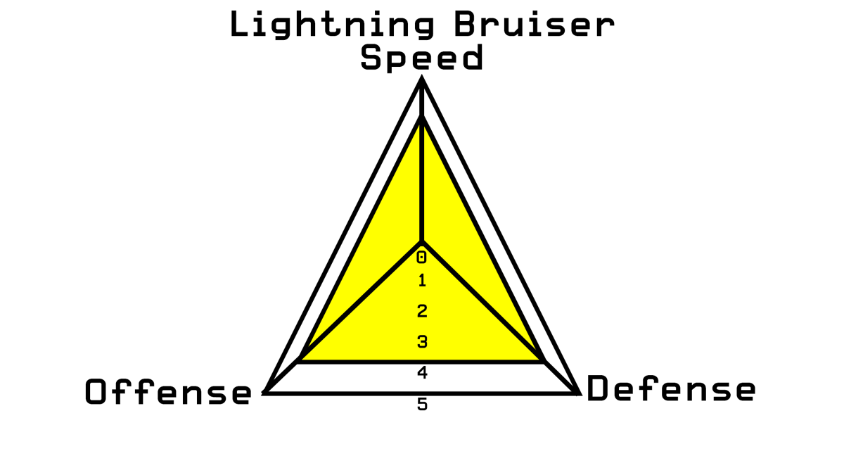 Lightning Bruiser | Fantendo - Game Ideas & More | Fandom