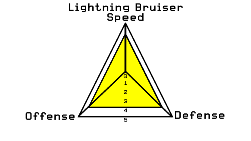 Lightning Bruiser | Fantendo - Game Ideas & More | Fandom
