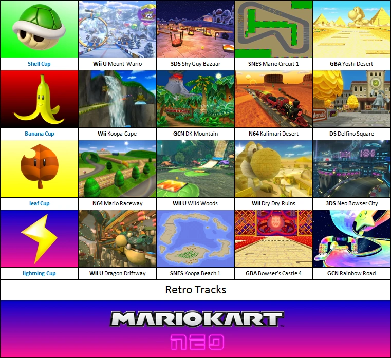 Mario Kart Neo: Tracks | Fantendo - Game Ideas & More | Fandom