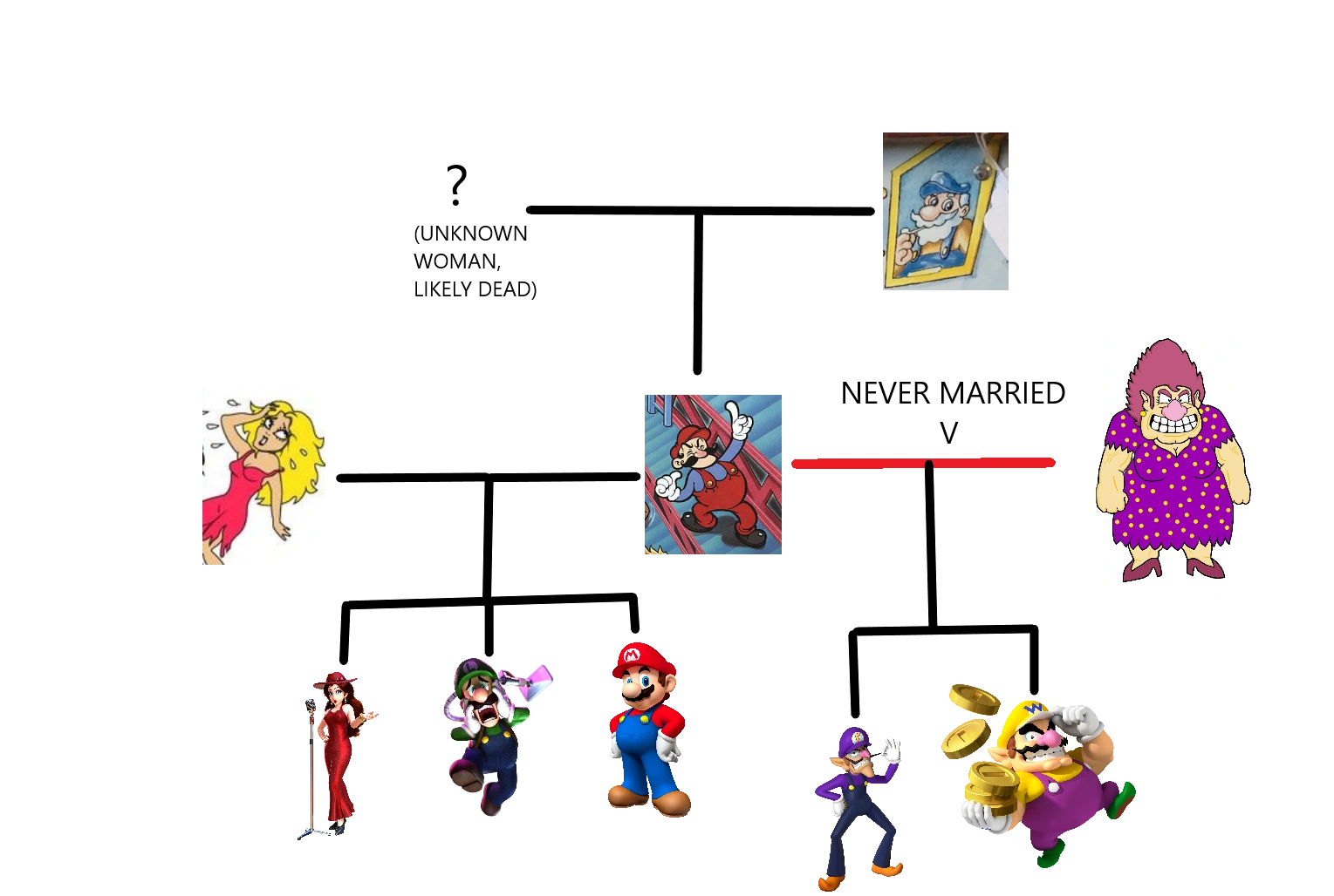 Mario Family Tree