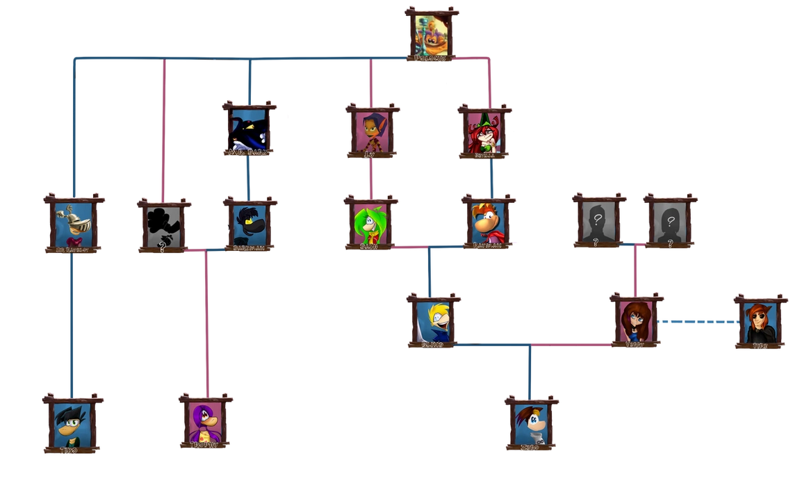 Rayman Family Tree | Fantendo - Game Ideas & More | Fandom