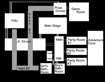 Five Nights at Freddy's Funhouse | Fantendo - Game Ideas & More | Fandom
