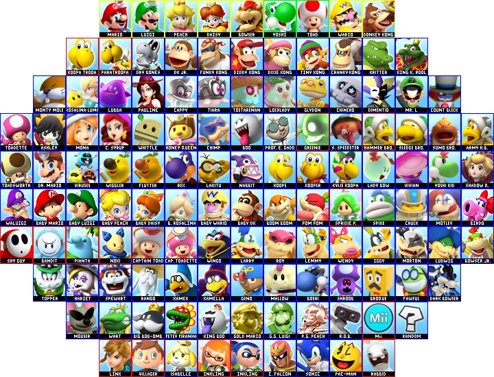 Mario Kart: Road Rampage | Fantendo - Game Ideas & More | Fandom