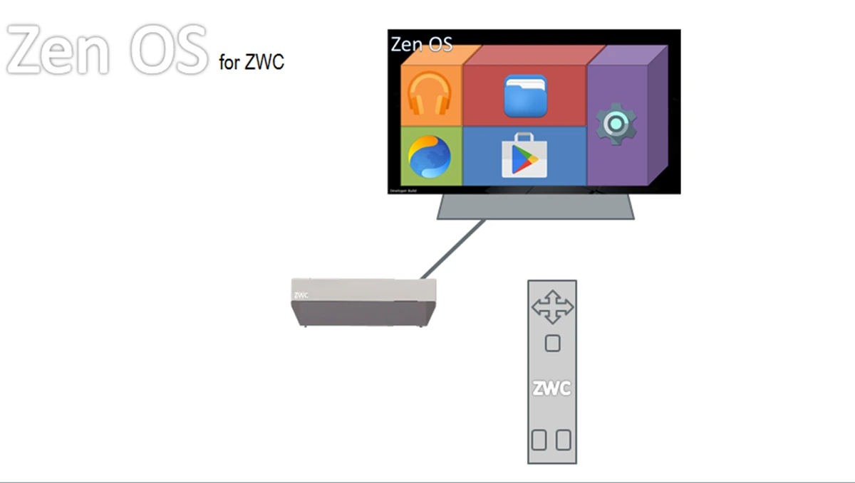 ZWC | Fantendo - Game Ideas & More | Fandom