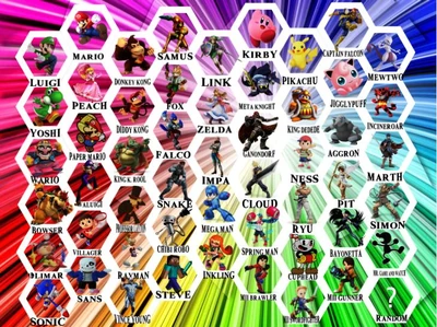 Super Smash Bros. Ultimate Character Roster | Fantendo - Game Ideas ...