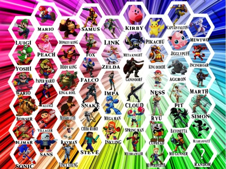 Super Smash Bros. Ultimate Character Roster | Fantendo - Game Ideas ...