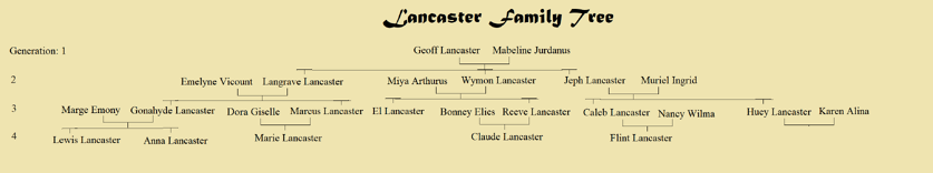 Central Kingdom | Far Lands Wiki | Fandom