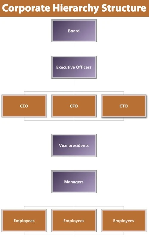 A.C.R.E. Corporate Titles | Far Verona Wiki | Fandom