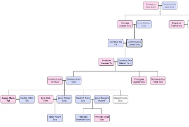Gaius Julius Caesar Family Tree