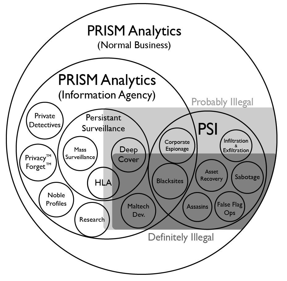 PRISM Analytics | Far Verona Wiki | Fandom