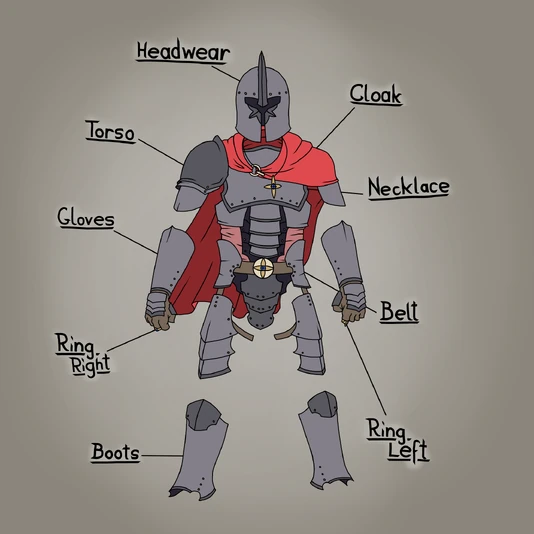 Equipment slots | Fargraves Wiki | Fandom