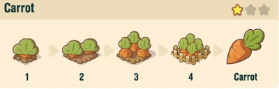 Crops | Farm Merge Valley Wiki | Fandom