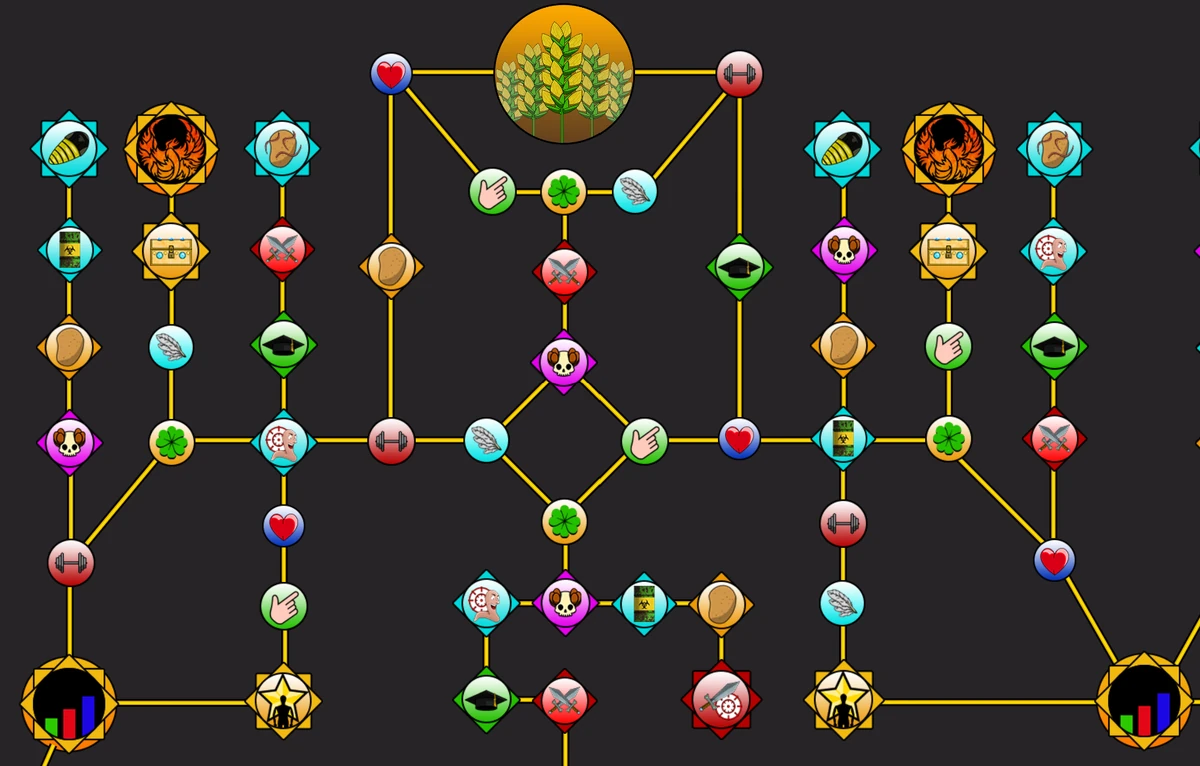 Talent Tree | Farmer Against Potatoes Idle Wiki | Fandom