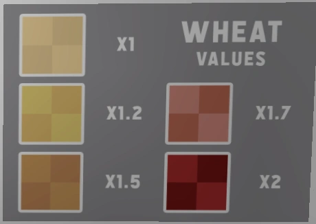 Wheat Values | Farming Simulator (Roblox) Wiki | Fandom
