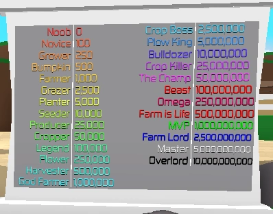 Ranks | Farming Simulator (Roblox) Wiki | Fandom