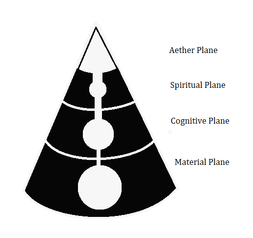 Plane | Farseeker Archives Wiki | Fandom