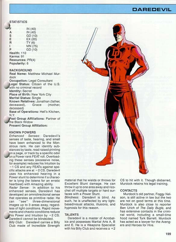 Daredevil (classic) | FASERIP Wiki | Fandom