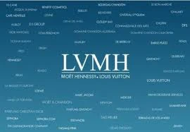 LVMH Subsidiaries | Fashion Wiki | Fandom