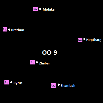 OO-9 Grid | Fate of the Known Worlds Wiki | Fandom