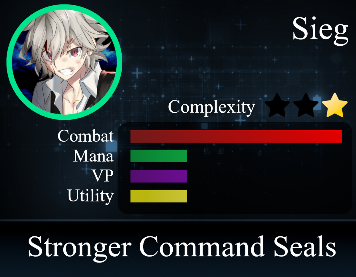Sieg Fatedomination Wiki Fandom