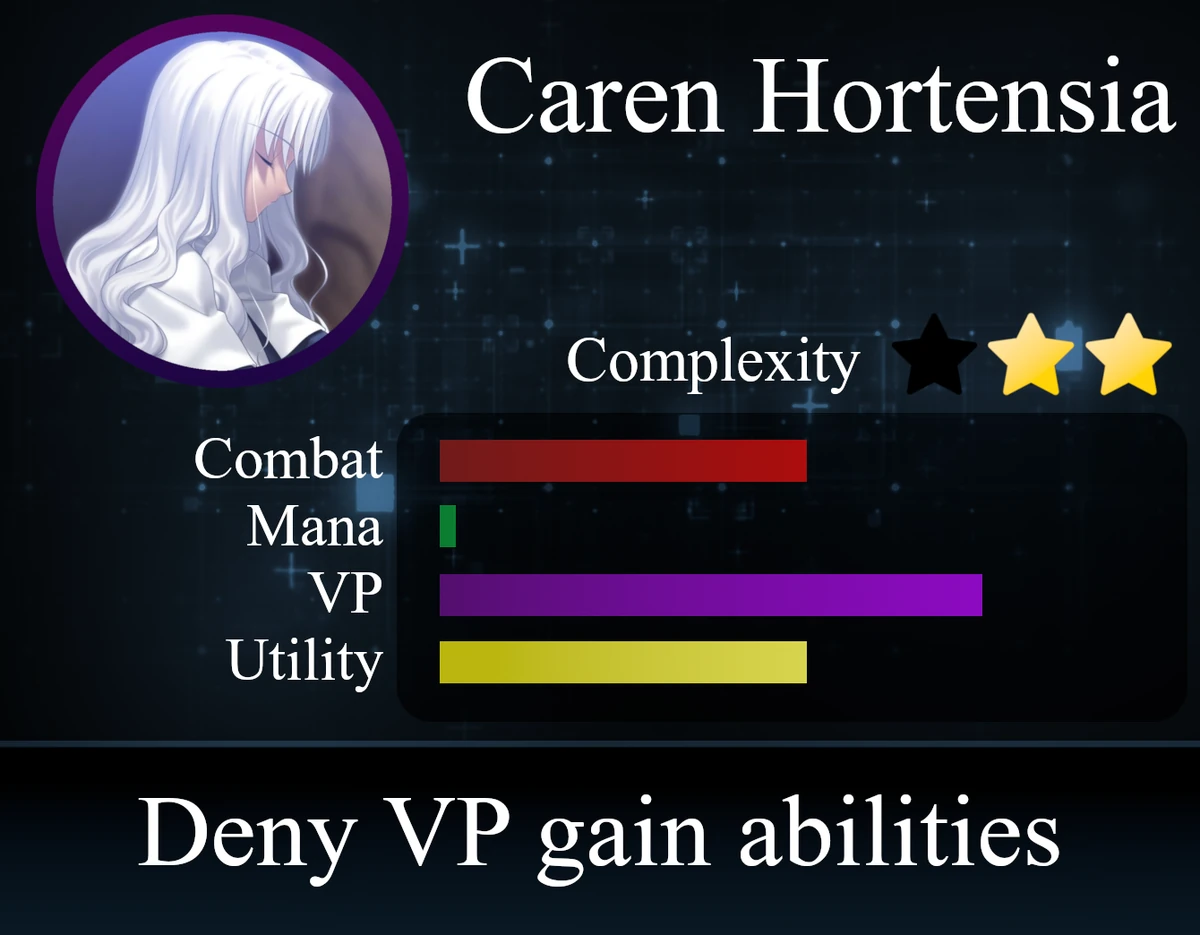 Caren Hortensia | Fate/Domination Wiki | Fandom
