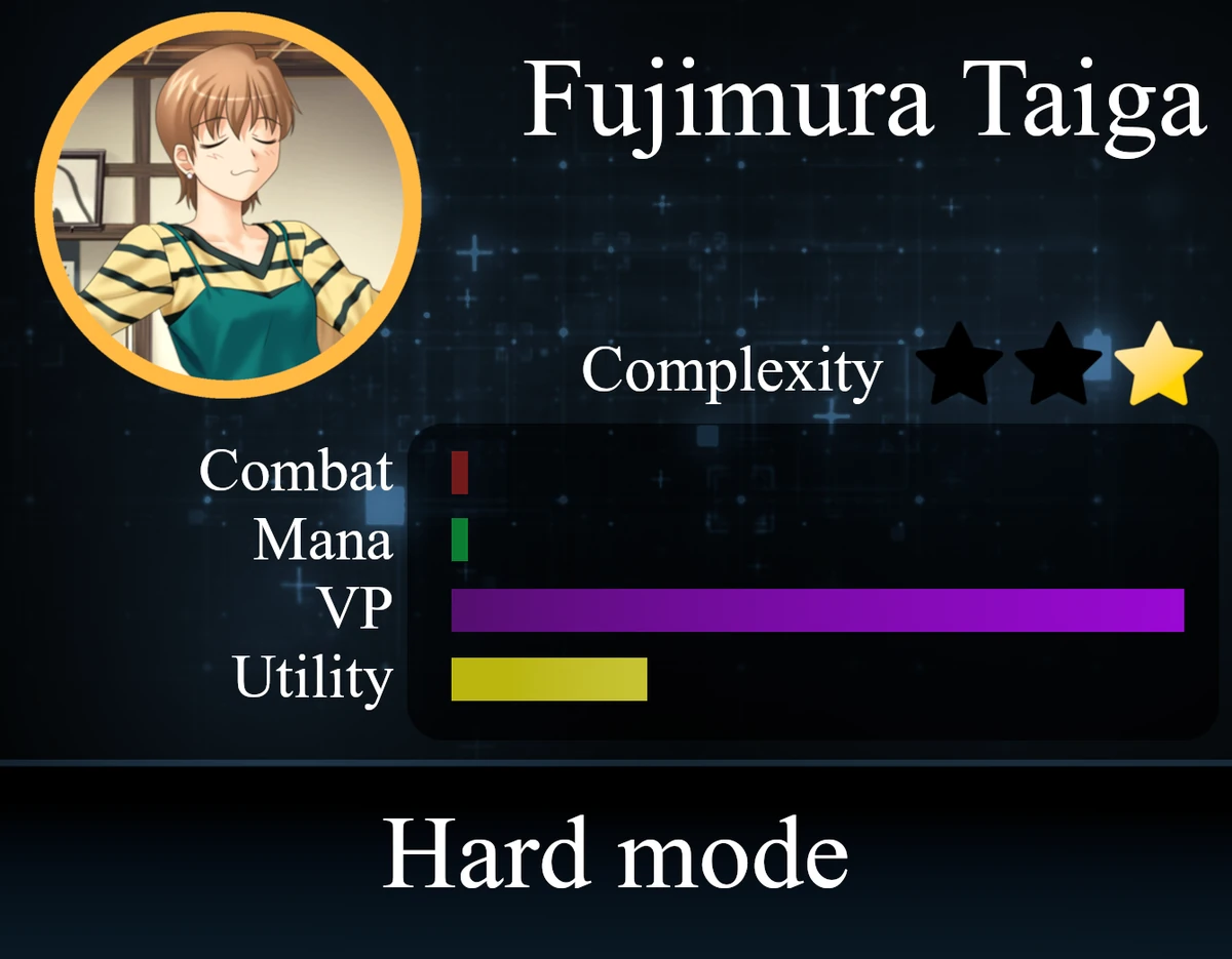 Fujimura Taiga | Fate/Domination Wiki | Fandom