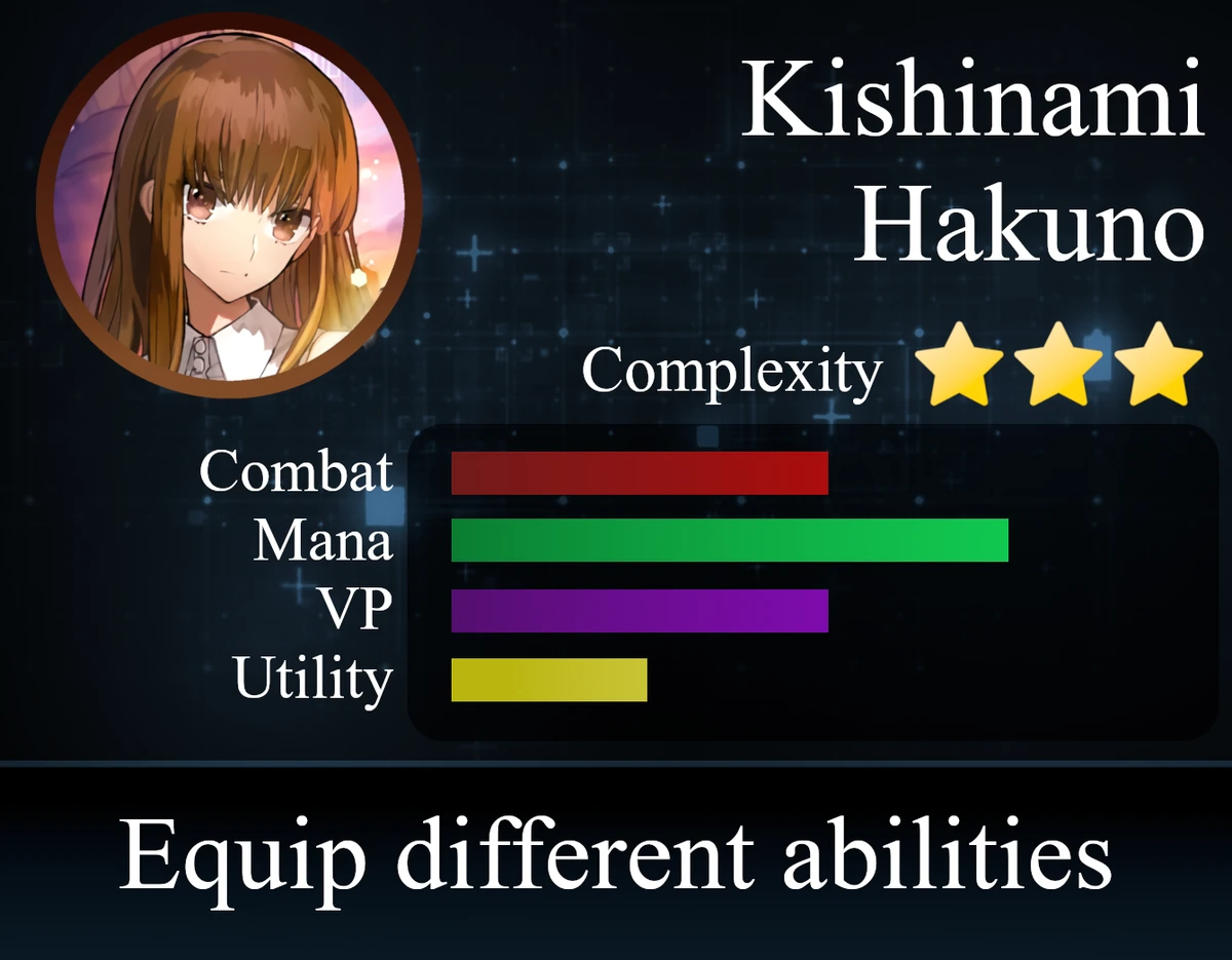 Kishinami Hakuno ♀ | Fate/Domination Wiki | Fandom