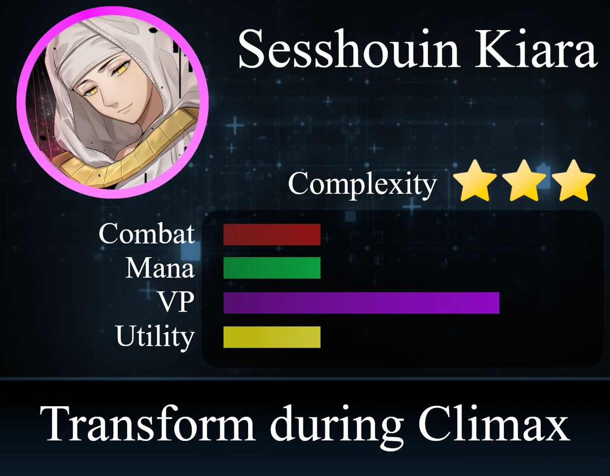 Sesshouin Kiara | Fate/Domination Wiki | Fandom