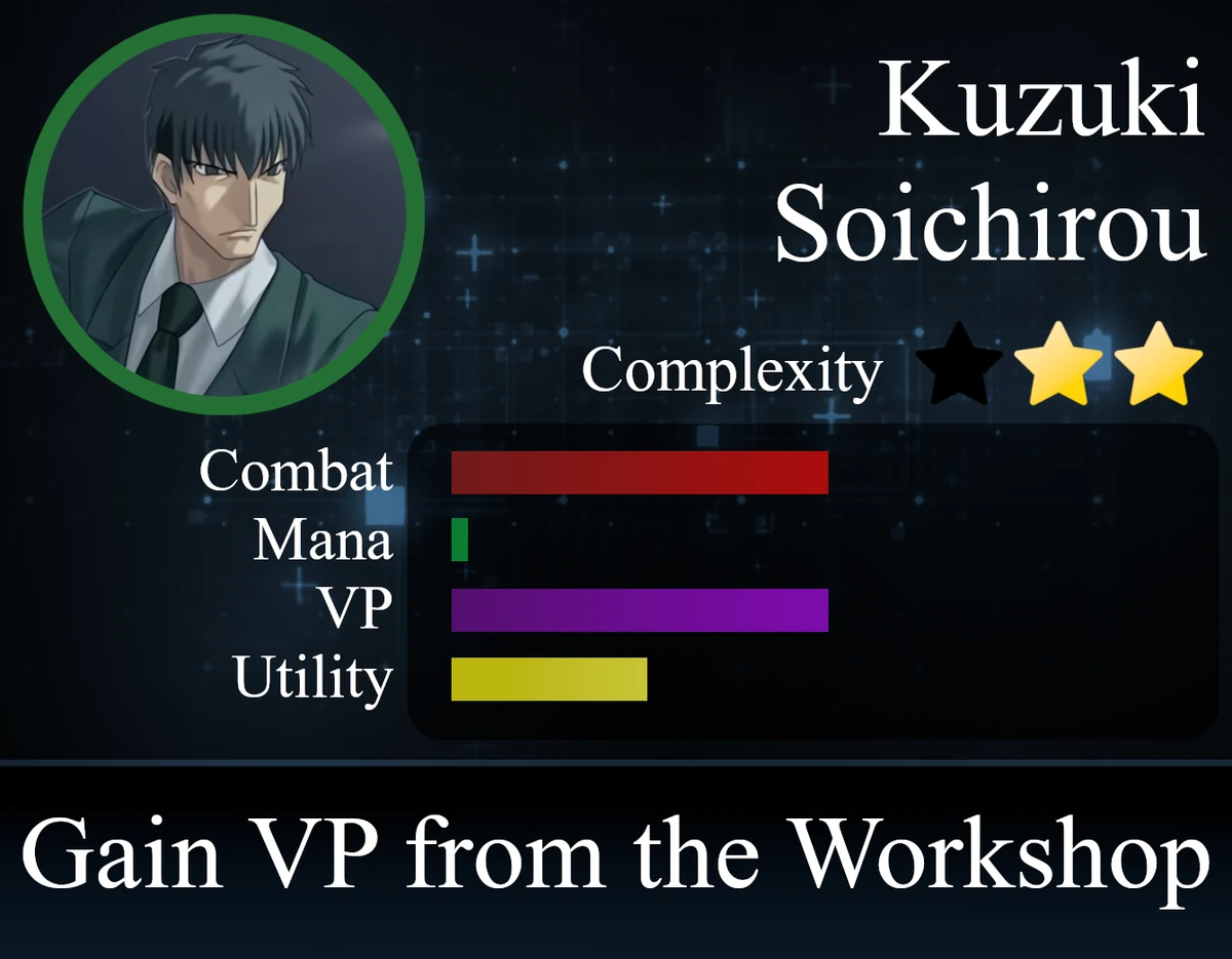Kuzuki Soichirou | Fate/Domination Wiki | Fandom