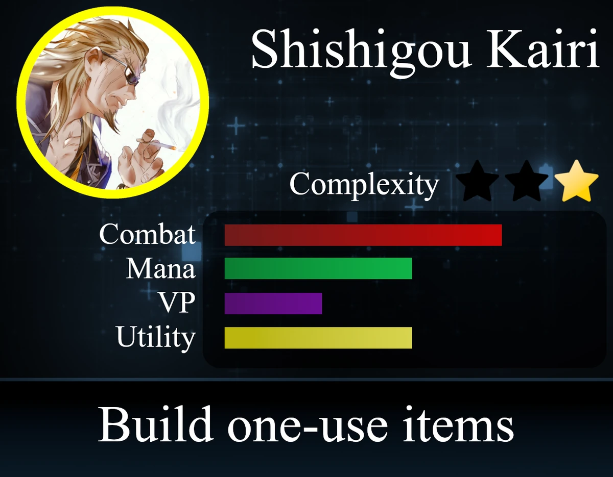 Shishigou Kairi | Fate/Domination Wiki | Fandom