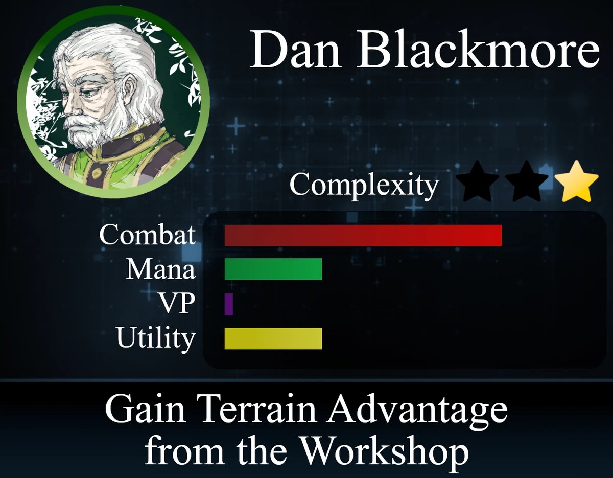 Dan Blackmore | Fate/Domination Wiki | Fandom