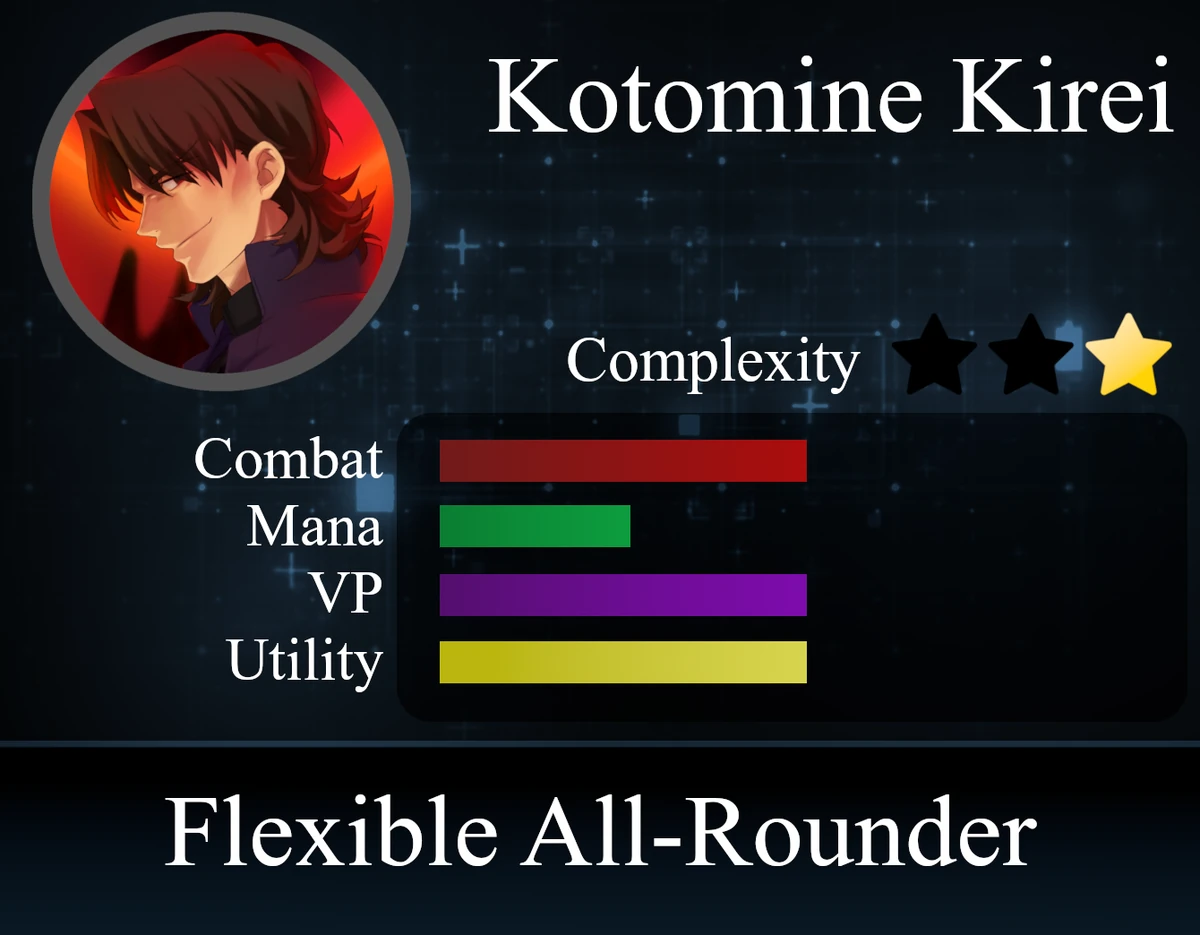 Kotomine Kirei | Fate/Domination Wiki | Fandom