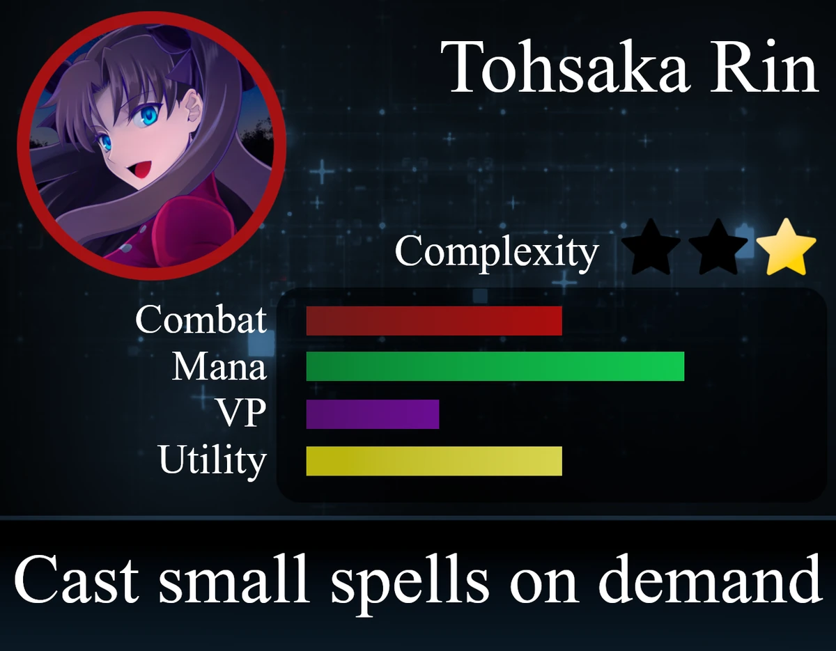 Tohsaka Rin | Fate/Domination Wiki | Fandom