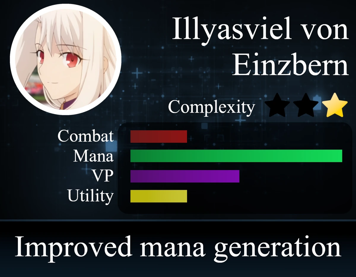 Illyasviel von Einzbern | Fate/Domination Wiki | Fandom