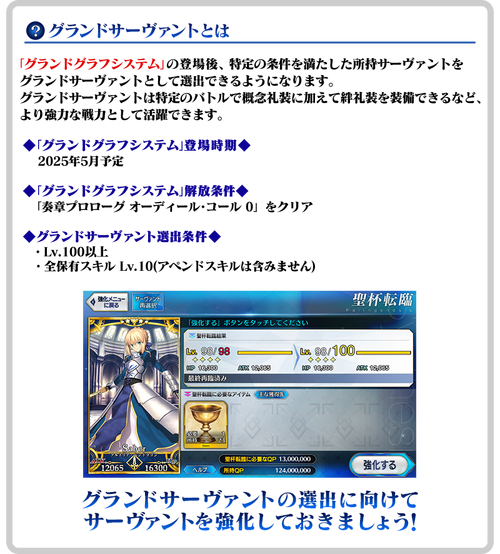 Grand Graph System Fategrand Order Wiki Fandom