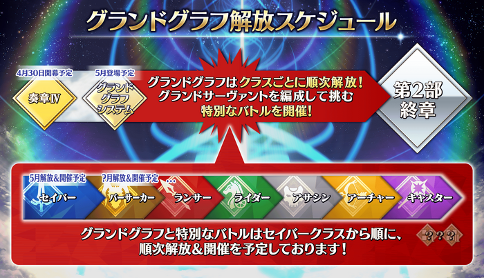 Grand Graph System Fategrand Order Wiki Fandom