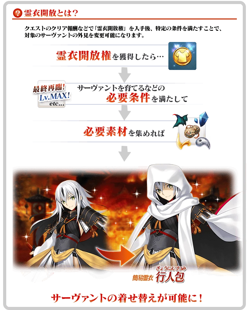 GUDAGUDA Final Honnōji 2019 Re-Run | Fate/Grand Order Wiki | Fandom