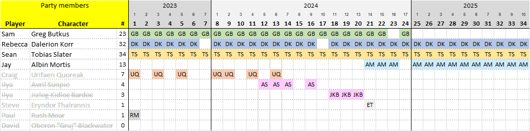 Story | Fayers Cove Wiki | Fandom