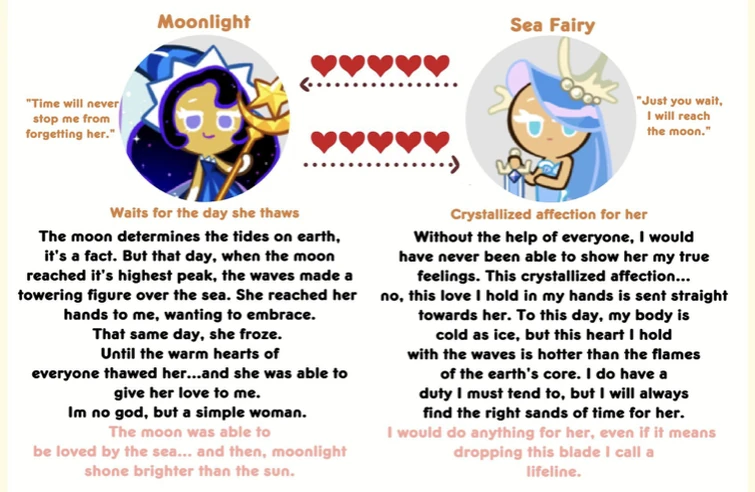 This relationship chart is full of raw lines wth | Fandom