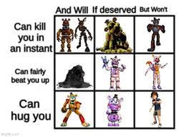 chart memes for everybody | Fandom