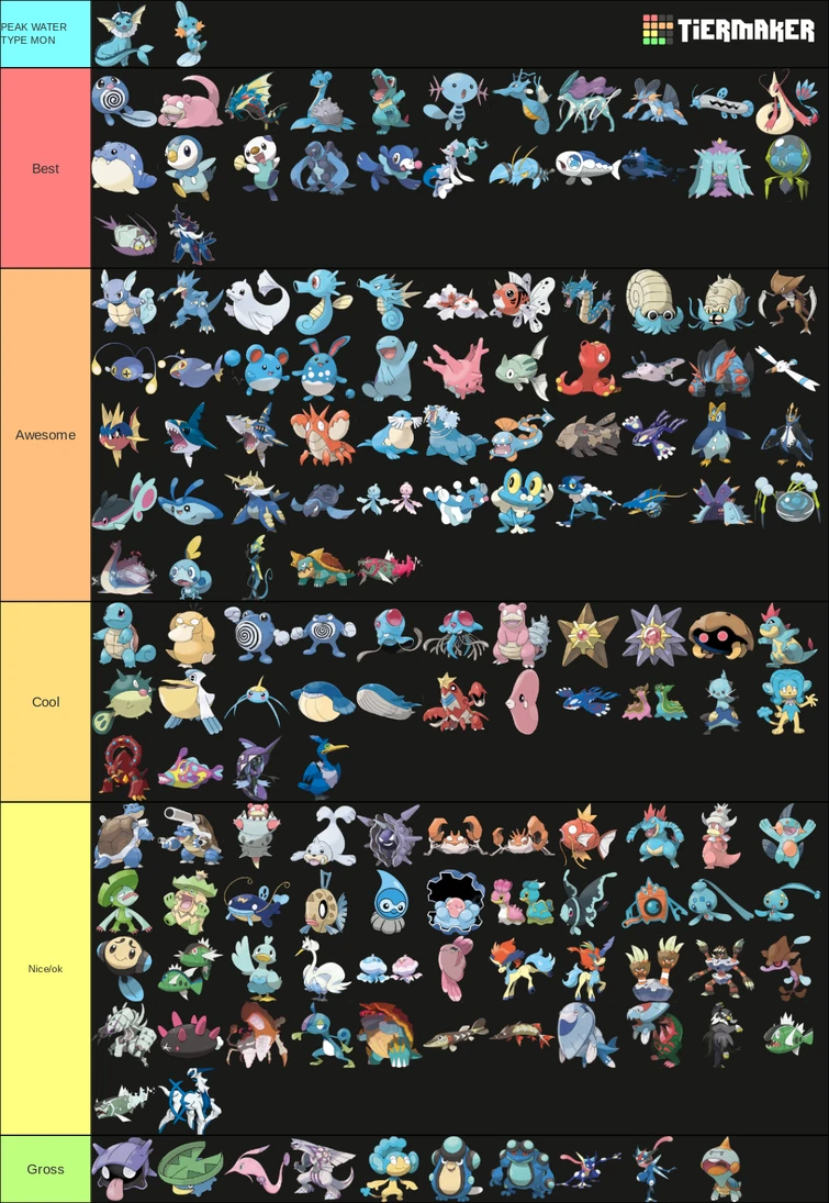 My tier lists part 3: Water | Fandom