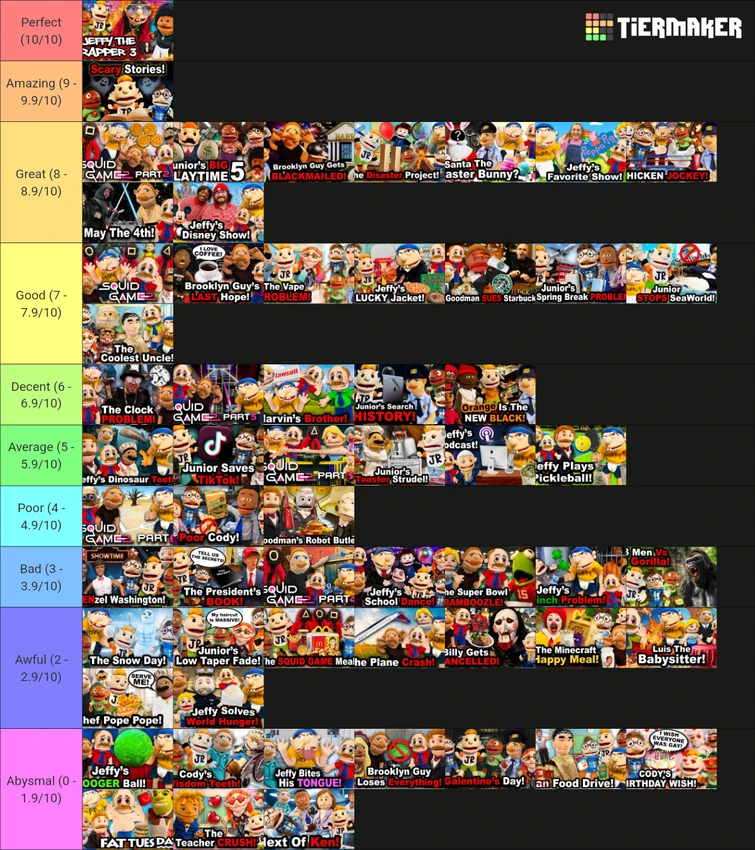"The Coolest Uncle" has been put in good. Where should I put "Marvin's Mole Problem" | Fandom