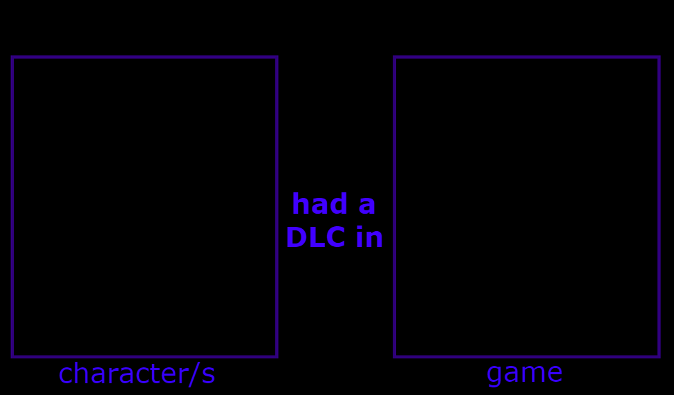 DLC Meme Template | Fandom